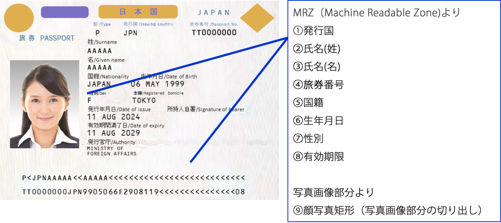 パスポート 解析ライブラリ | ISP