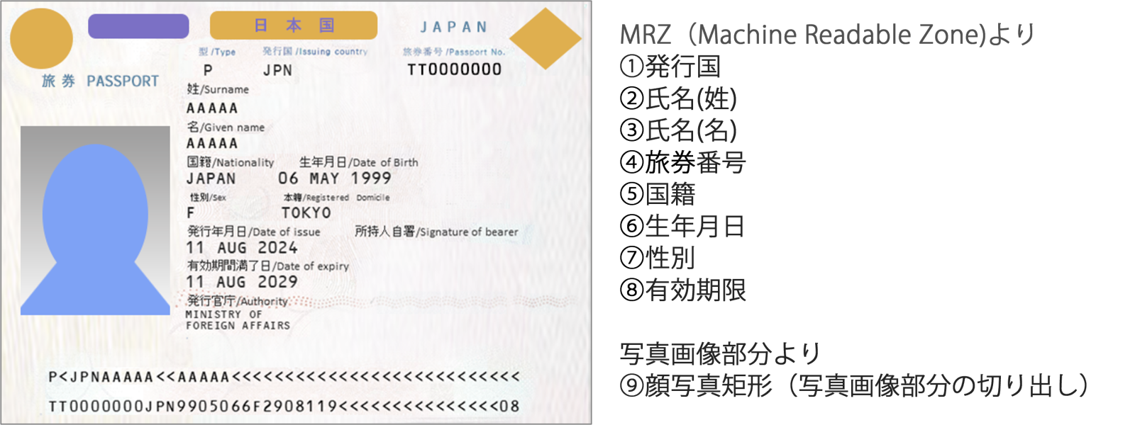 【ニュースリリース】アイエスピー、AI-OCRを利用しパスポートから記載情報を読み取るシステムを提供開始 | ISP